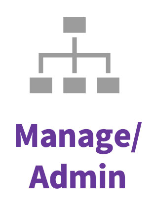 How do I get started? (20 min)